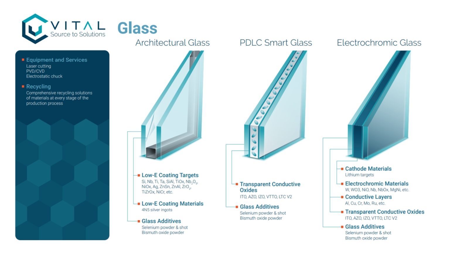 Glass | Vital Materials